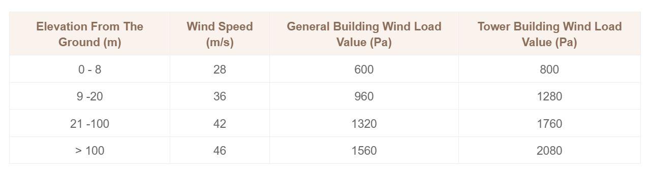 Wind Load Resistant Door Window - Madoors